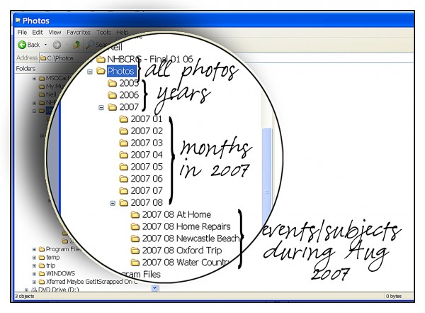 Organizing Photos | Scrapbooking Ideas & Layout Design